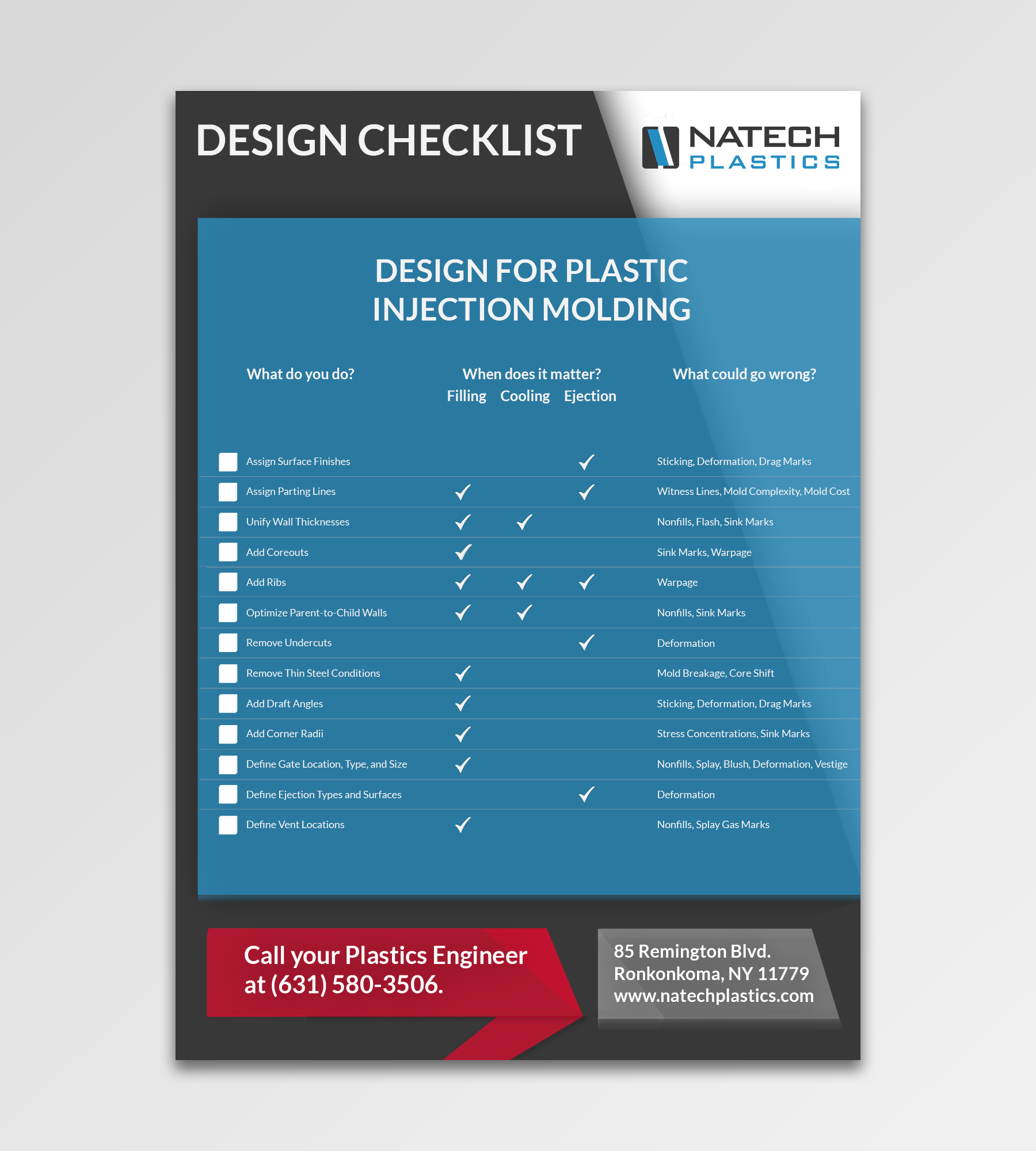 Design Checklist